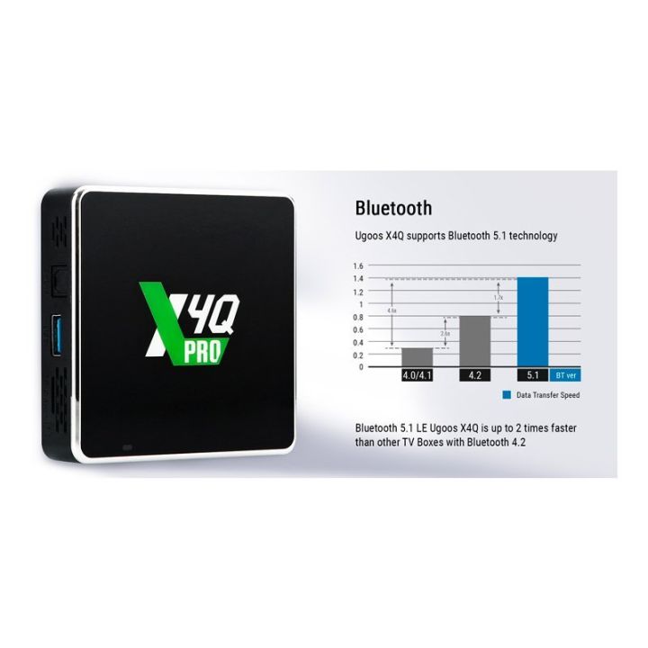 Ugoos X4Q Pro 4/32 - Купить смарт тв приставку. Цена на android tv box
